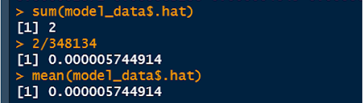 High Leverage Points in Simple Linear Regression – GoodWaveData